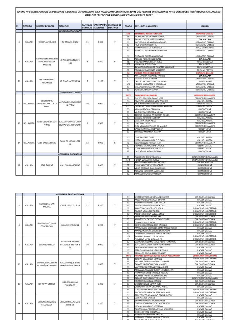 ANEXO 05 A CAMBIOS Y REASIGNACIONES | PDF