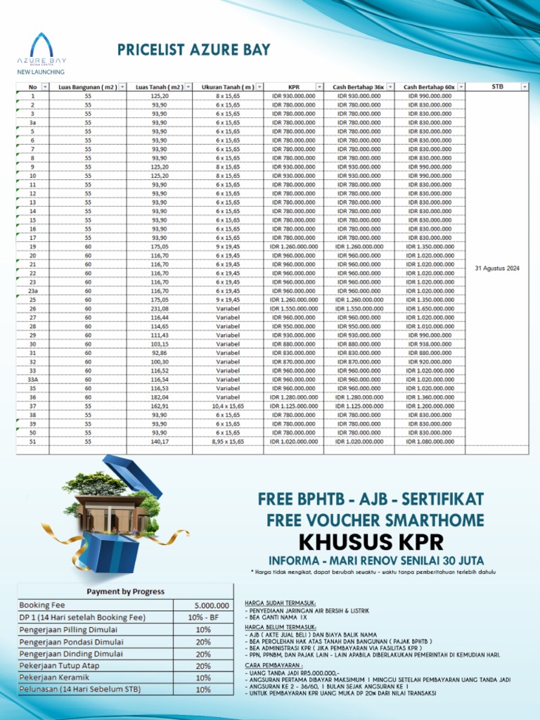 Pricelist Azure Bay Type Baru | PDF