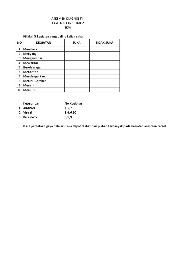 Asesmen Diagnostik | PDF | Pengembangan Diri