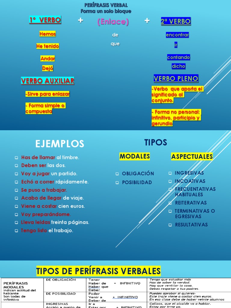 Perífrasis Verbales - Teoría y Ejercicios | PDF | Tipología Lingüística ...