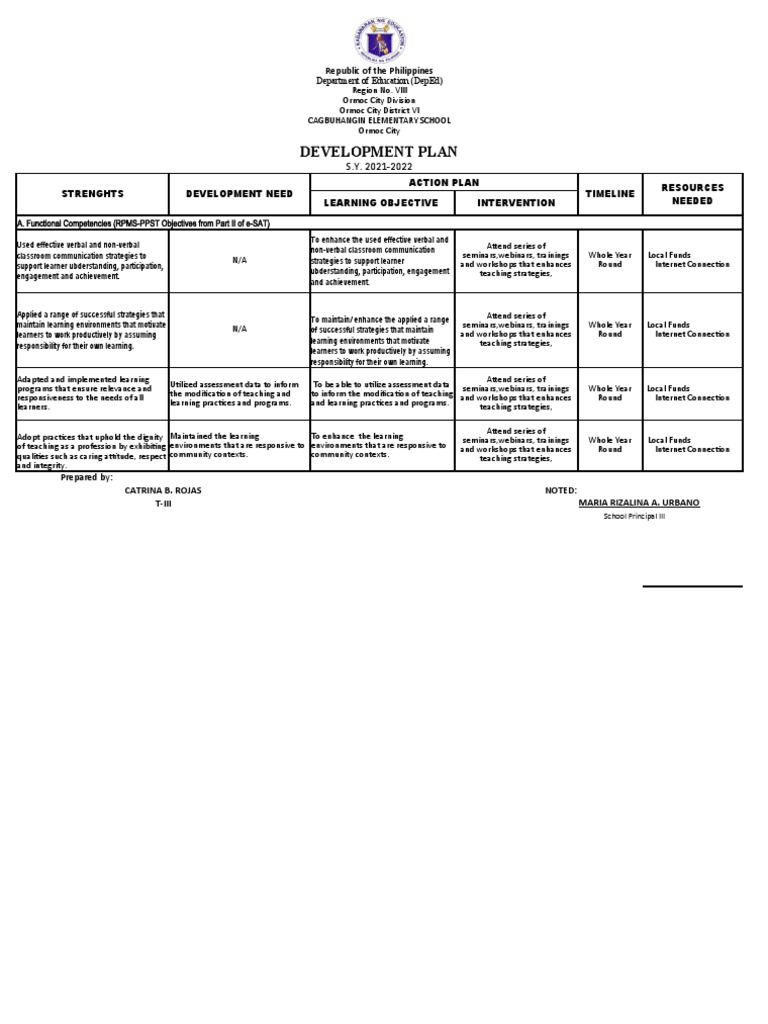 Development Plan 21 22 | PDF | Learning | Communication