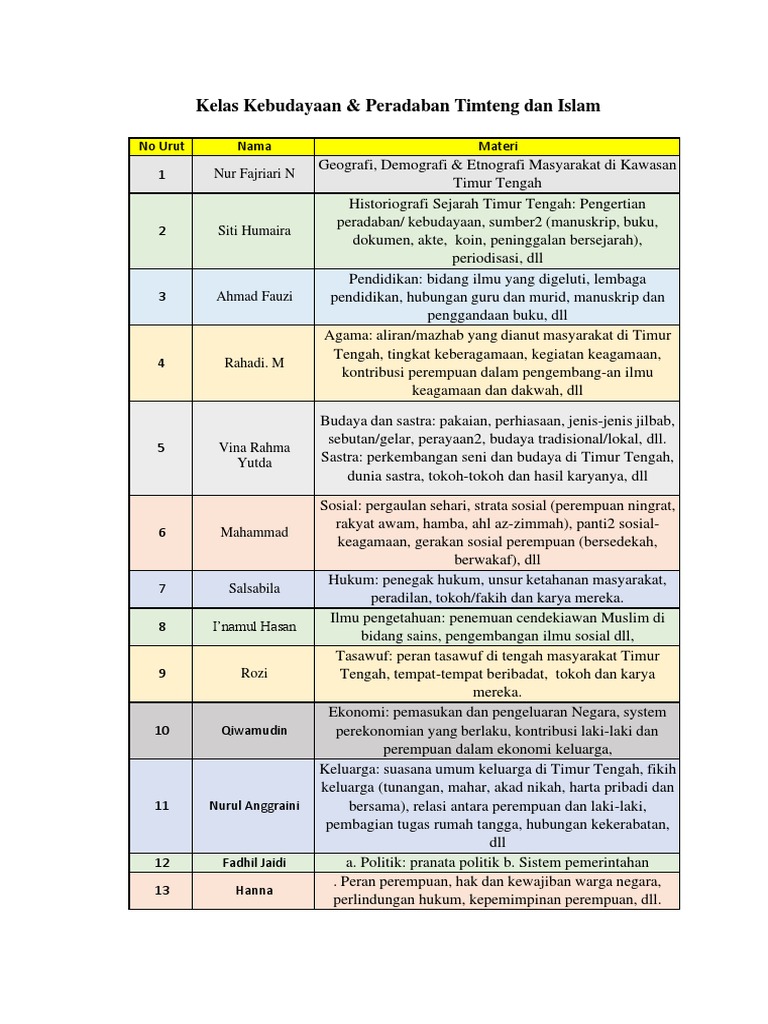 Kelas Kebudayaan & Peradaban Timur Tengah | PDF