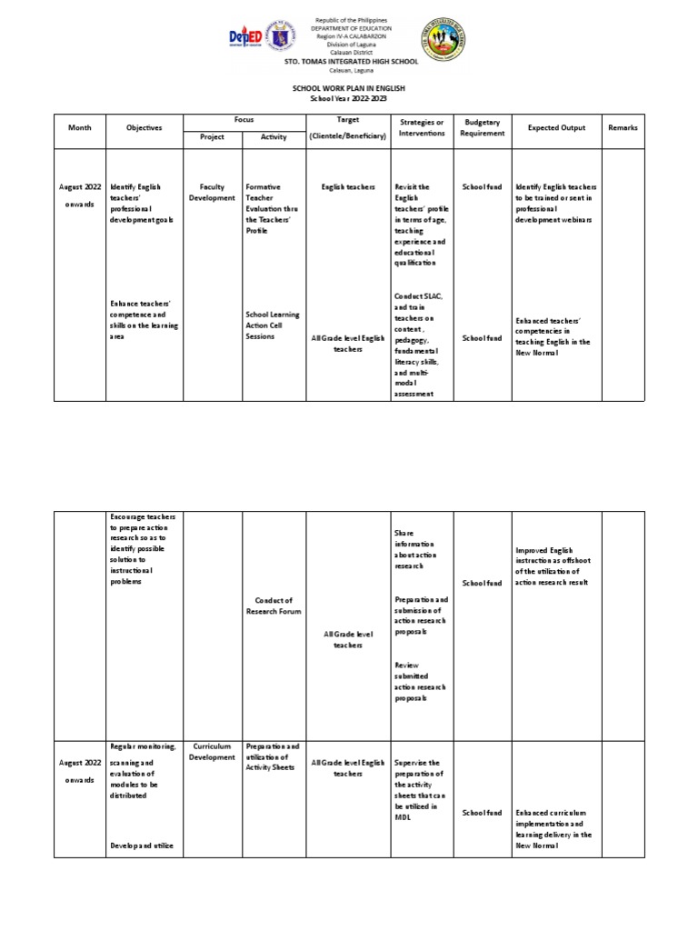 English Action Plan 2022-2023 | PDF | Teachers | Linguistics