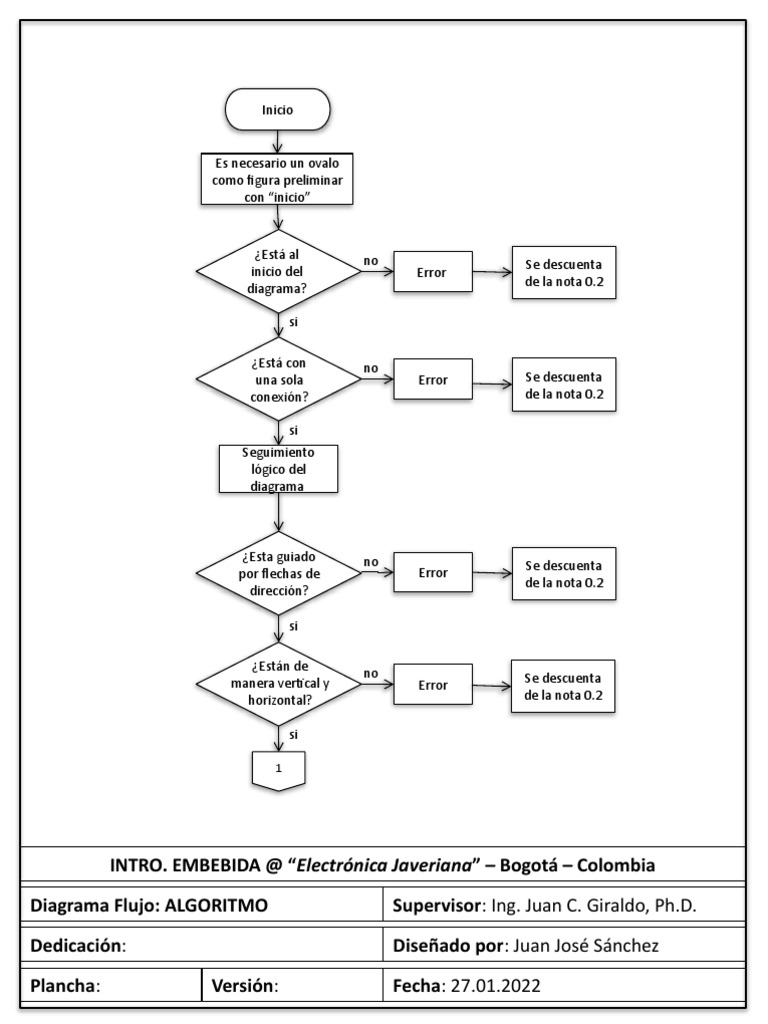 Validación de diagramas de flujo | PDF | Informática | Ciencias de la Computación