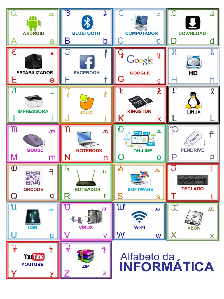 Alfabeto Informático para Imprimir | PDF