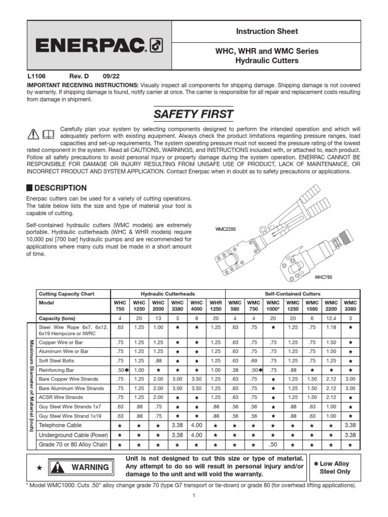 Safety First: Instruction Sheet WHC, WHR and WMC Series Hydraulic ...
