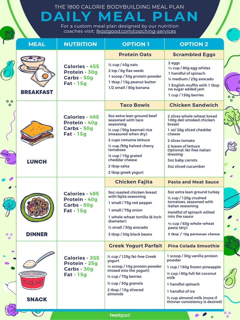 1800 Calorie Bodybuilding Meal Plan Diet 1 | PDF | Pasta | Yogurt