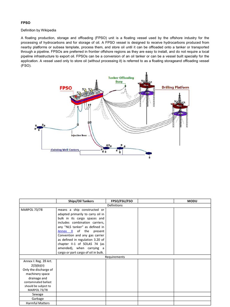 FPSO | PDF