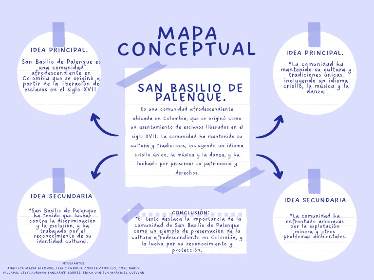 Mapa Conceptual San Basilio de Palenque | PDF | Ciencias sociales ...