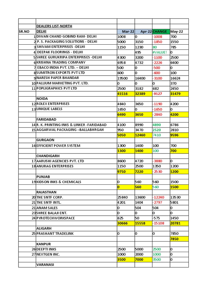 State Wise Sales Analysis - GSN | PDF | Lamination | Adhesive