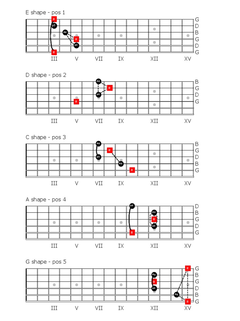 Major Chords - EDCAG | PDF