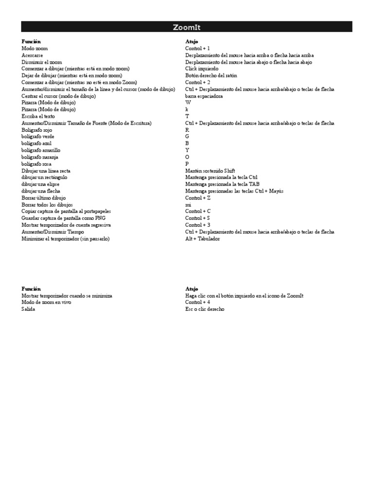 1 ZoomIt Comandos Uso Rápido | PDF | Software | Informática