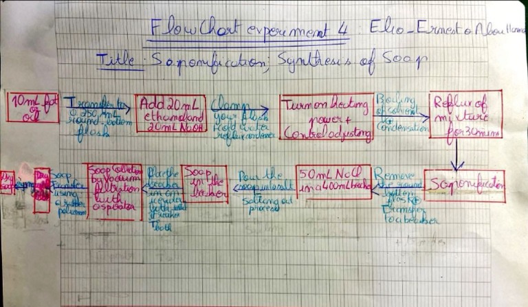 Flow Chart Experiment 4 Saponification Elio-Ernesto PDF | PDF
