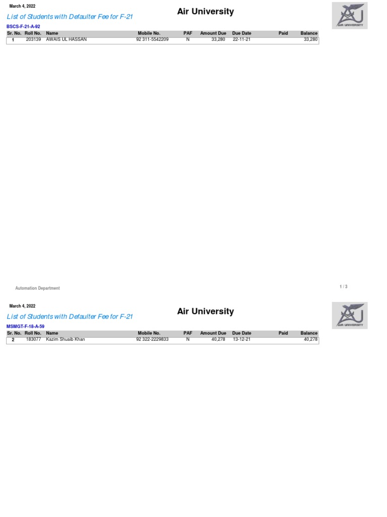 AUMC Defaultors | PDF