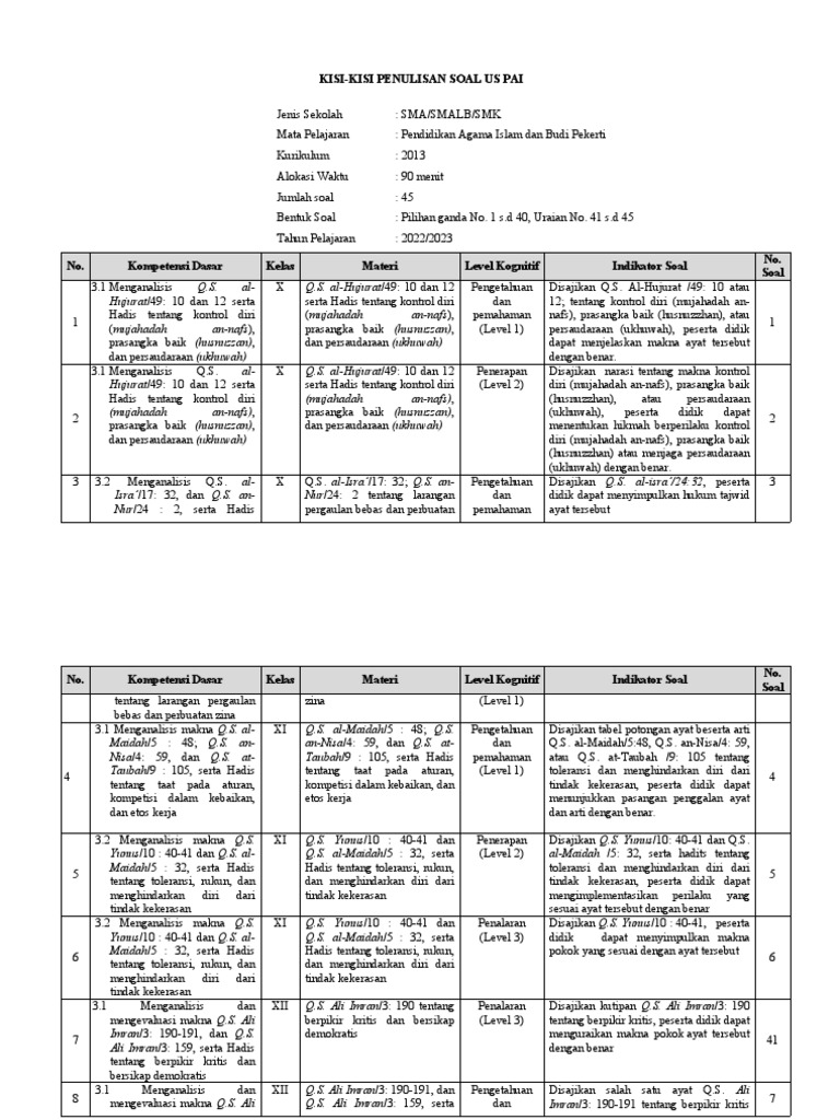 Kisi2 SoalUS 2023 - FINAL | PDF