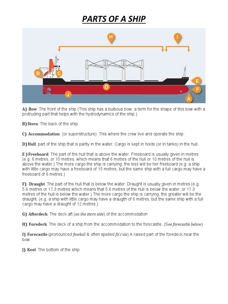 Parts of Ship | PDF | Ships | Crane (Machine)