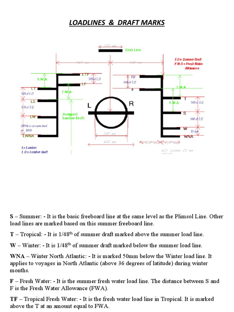 Loadline & Draft Marks | PDF | Ships | Shipping