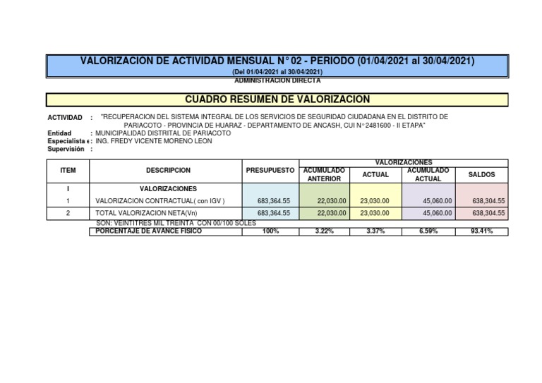 Cuadro de Resumen de Valorización | PDF