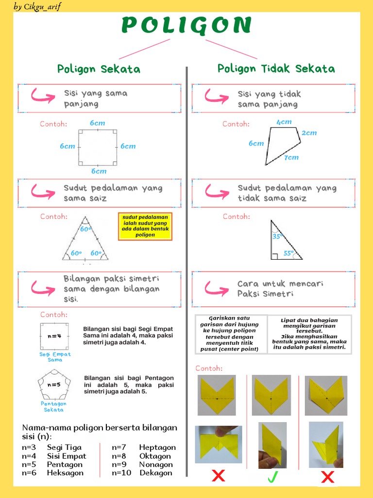 Poligon: Sisi, Sudut, dan Simetri | PDF