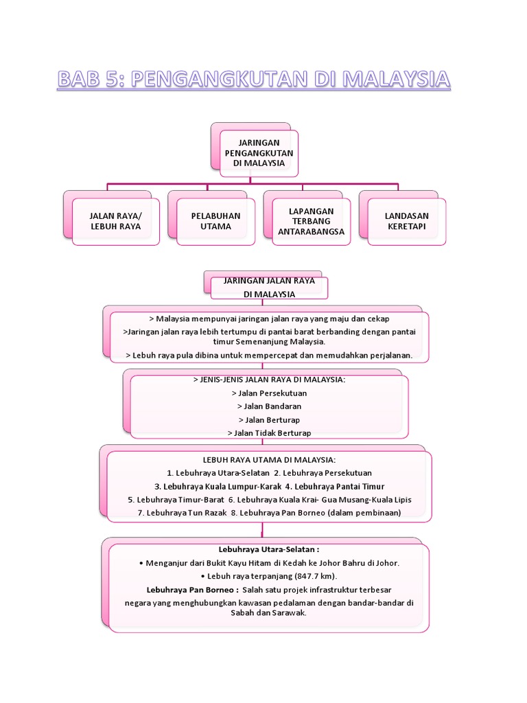 Sistem Pengangkutan Di Malaysia - Nota PDF | PDF