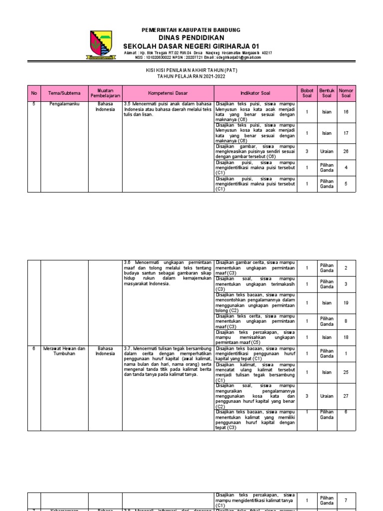 Kisi - Kisi PAT Bahasa Indonesia Kelas 2 Tahun Pelajaran 2021-2022 | PDF
