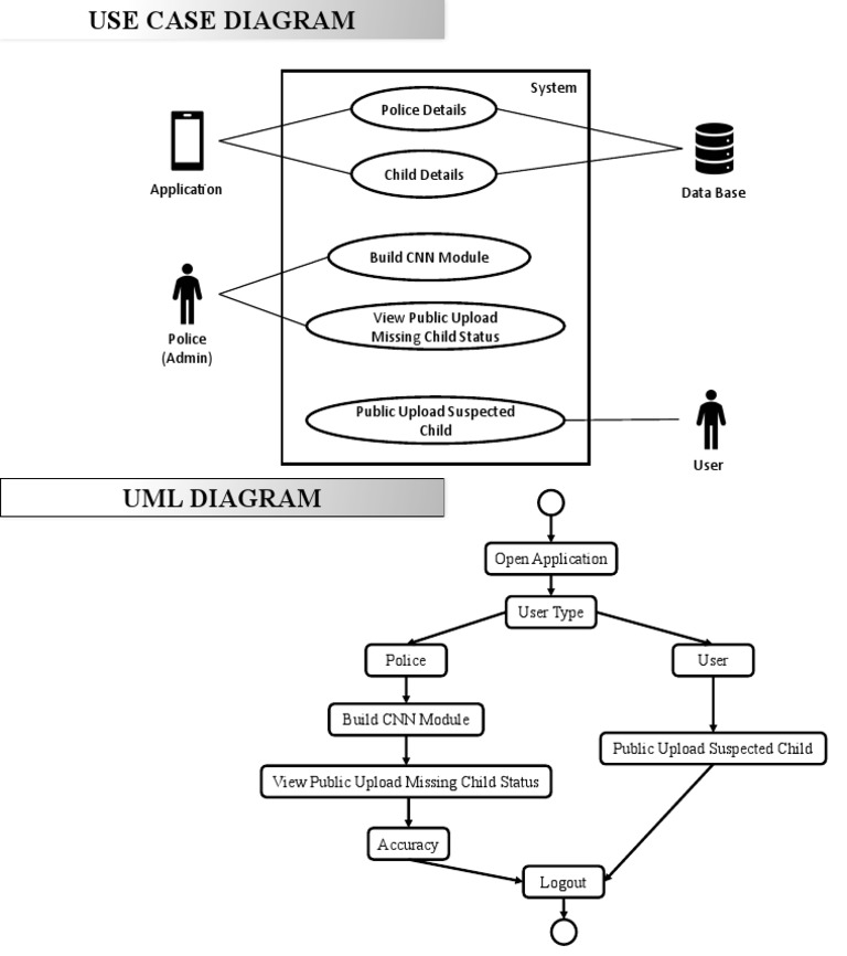 Diagrame | PDF | Computers