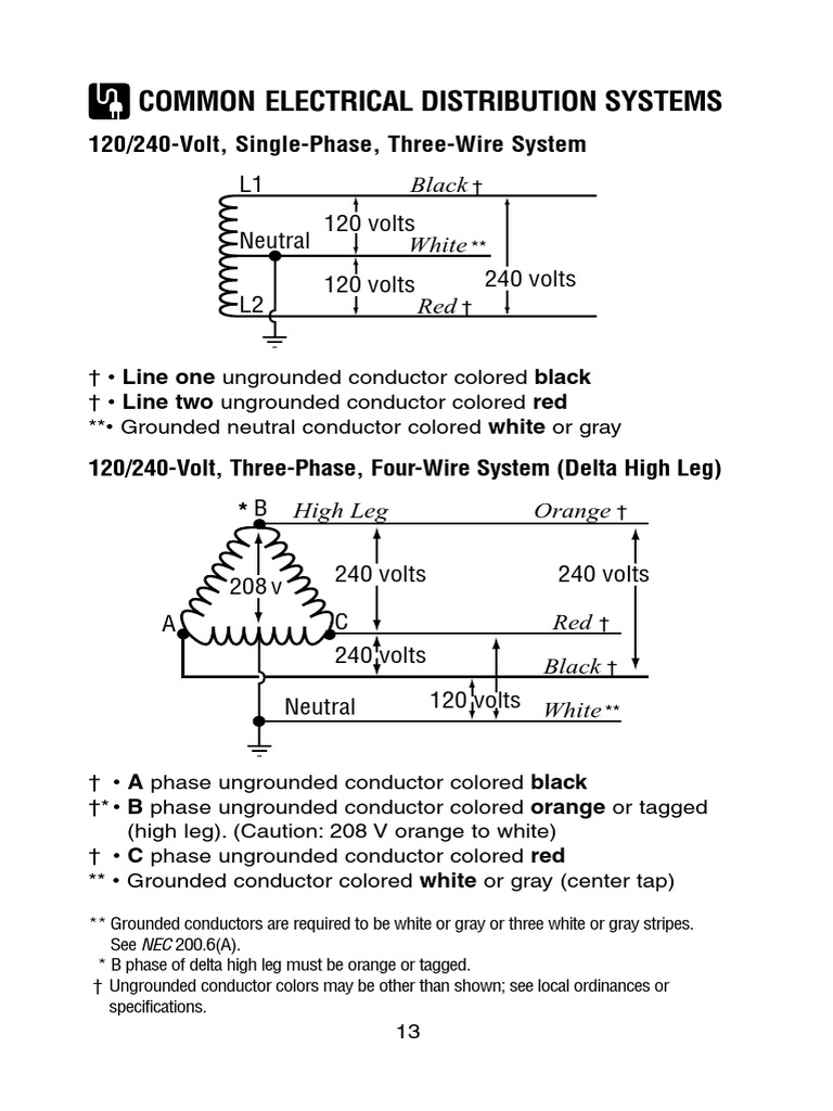 NEC 200.6: Electrical Conductor Colors | PDF | Nature | Electric Power ...