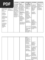 NCP - Blurred Vision | PDF | Cataract | Eye