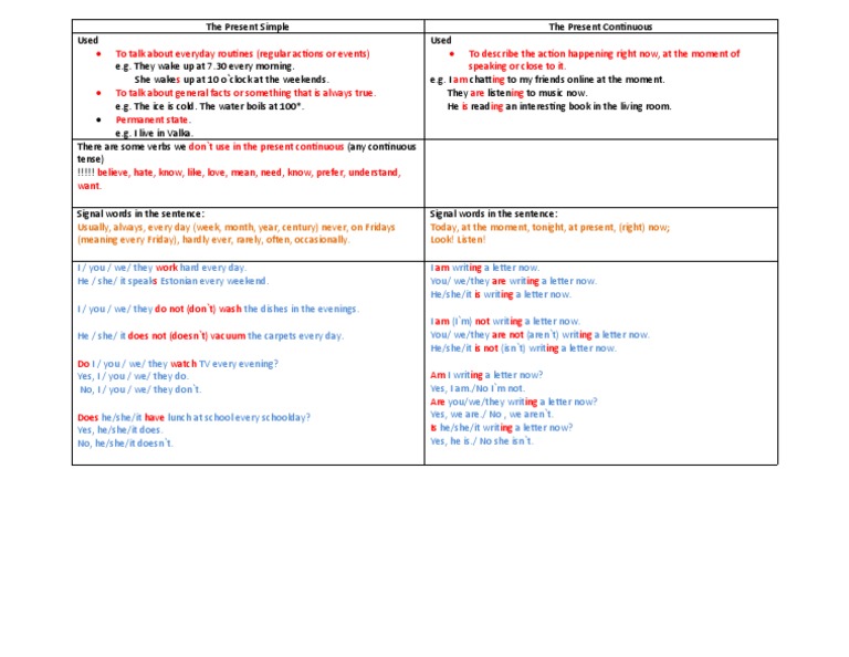 The Present Simple Vs The Present Continuous Table | PDF | Language Families | Syntax