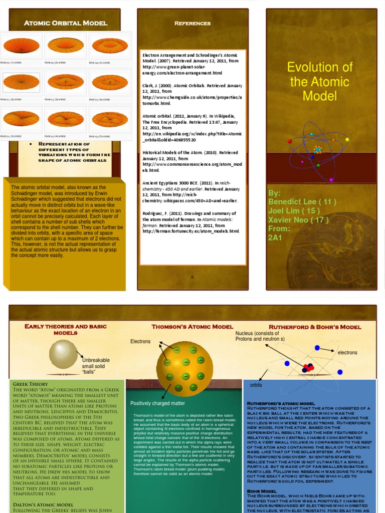 Science ACE - Atomic Model Pamphlet | Atoms | Atomic Nucleus