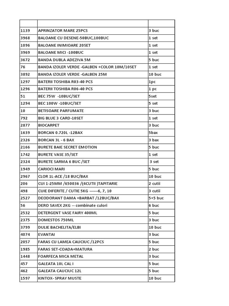 Wholesale Household Items List | PDF