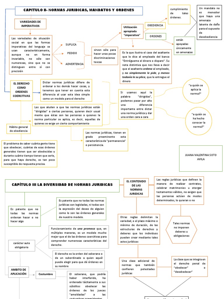 Mapas Conceptuales - Hart | PDF | Justicia | Crimen y violencia