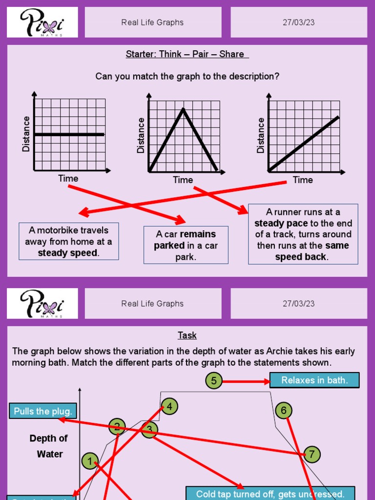 Tortoise vs. Hare: Distance-Time Graphs | PDF | Speed