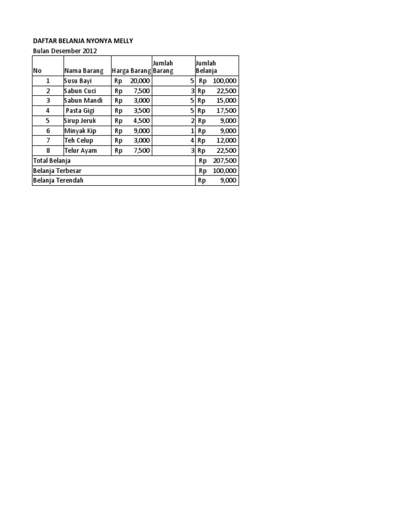 Daftar Belanja Nyonya Melly | PDF