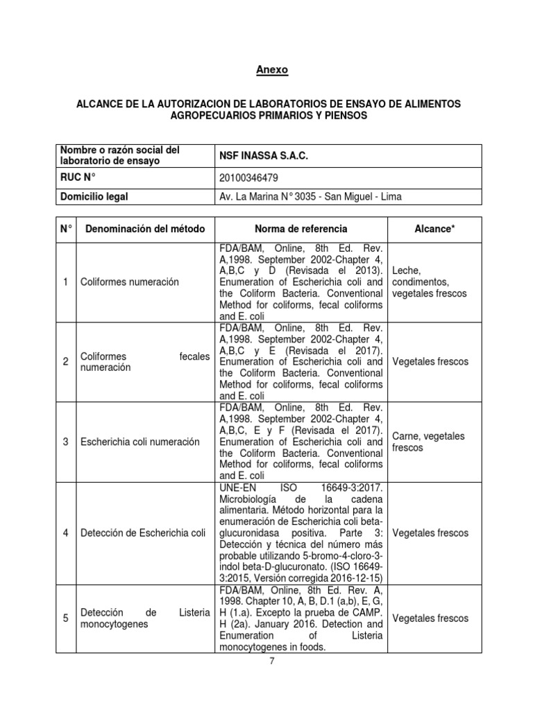 Alcance de NSF INASSA SAC | PDF | Seguridad alimenticia | Las bacterias