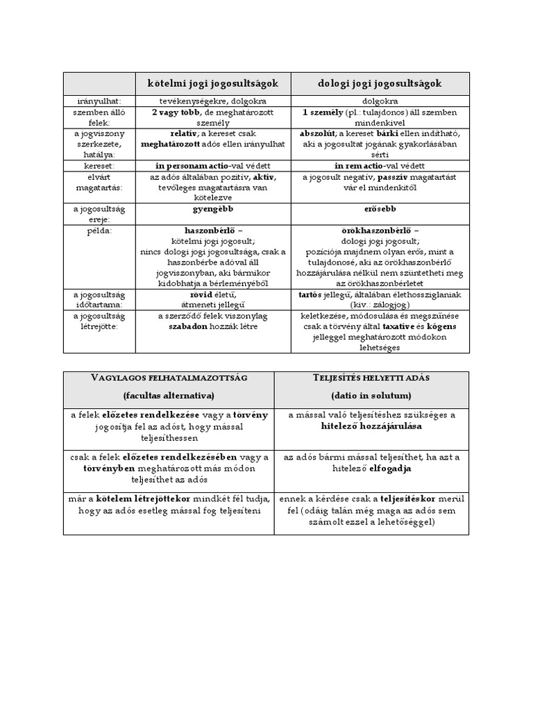 RJ2 Kotelmi Jog Osszehasonlito Tablazatok | PDF