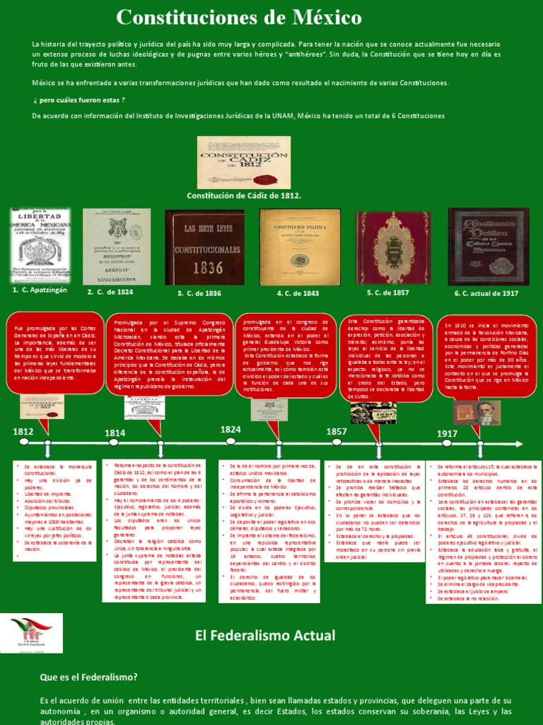 Presentación Constituciones en Mexxico | PDF | Constitución | México
