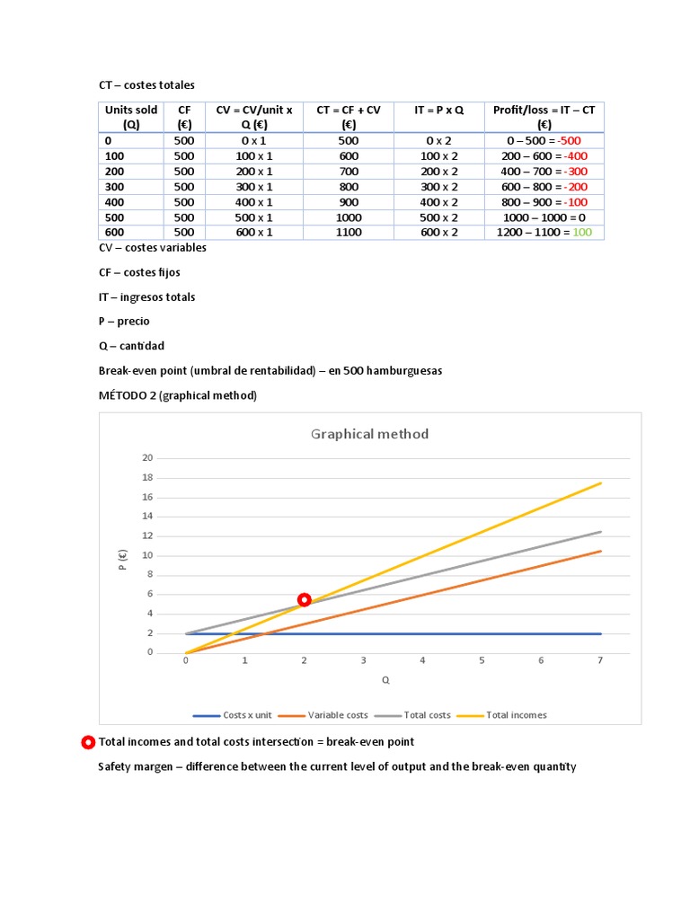 Cost and revenue table (3.3) and other notes | PDF | Income Statement ...