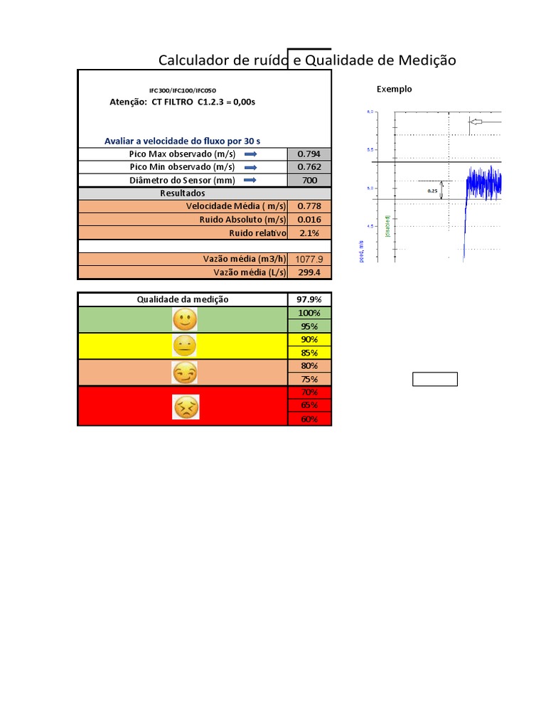 Calculo de Ruido e Qualidade Da Medição IFC050 | PDF