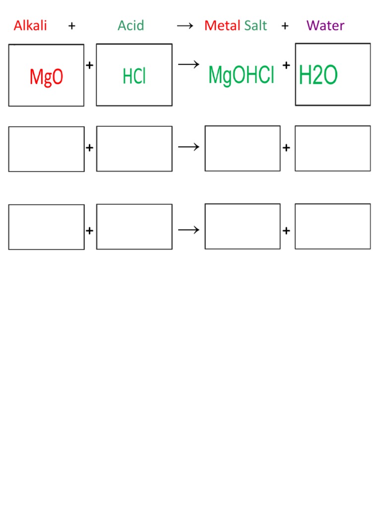 Chemical Reactions Demonstrating the Formation of Metal Salts and Water ...