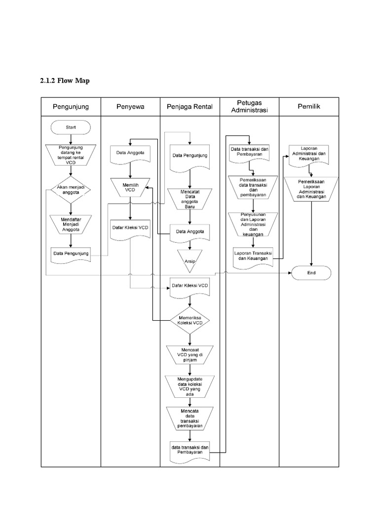 2.1.2 Flow Map | PDF