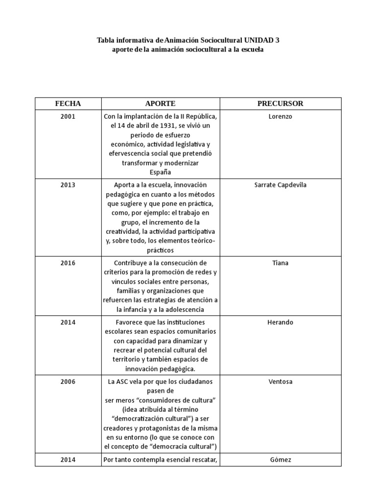 Tabla Informativa | PDF