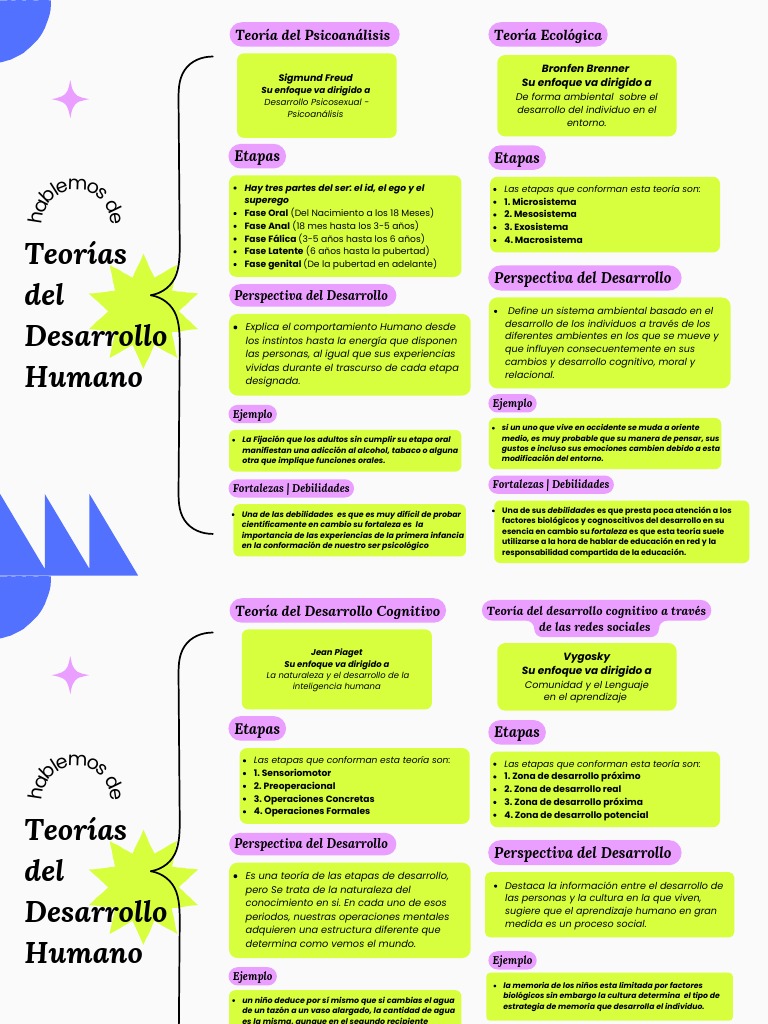 Teorías del Desarrollo Humano | PDF | Aprendizaje | Teoría de apego