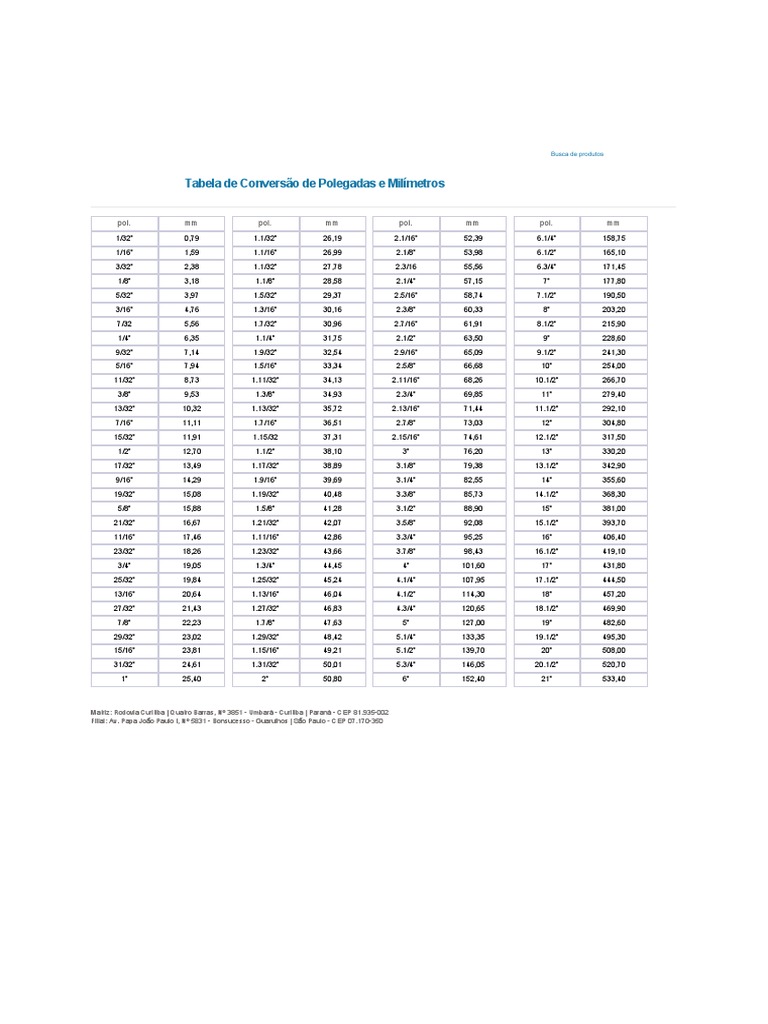 Tabela conversão Pol-mm | PDF