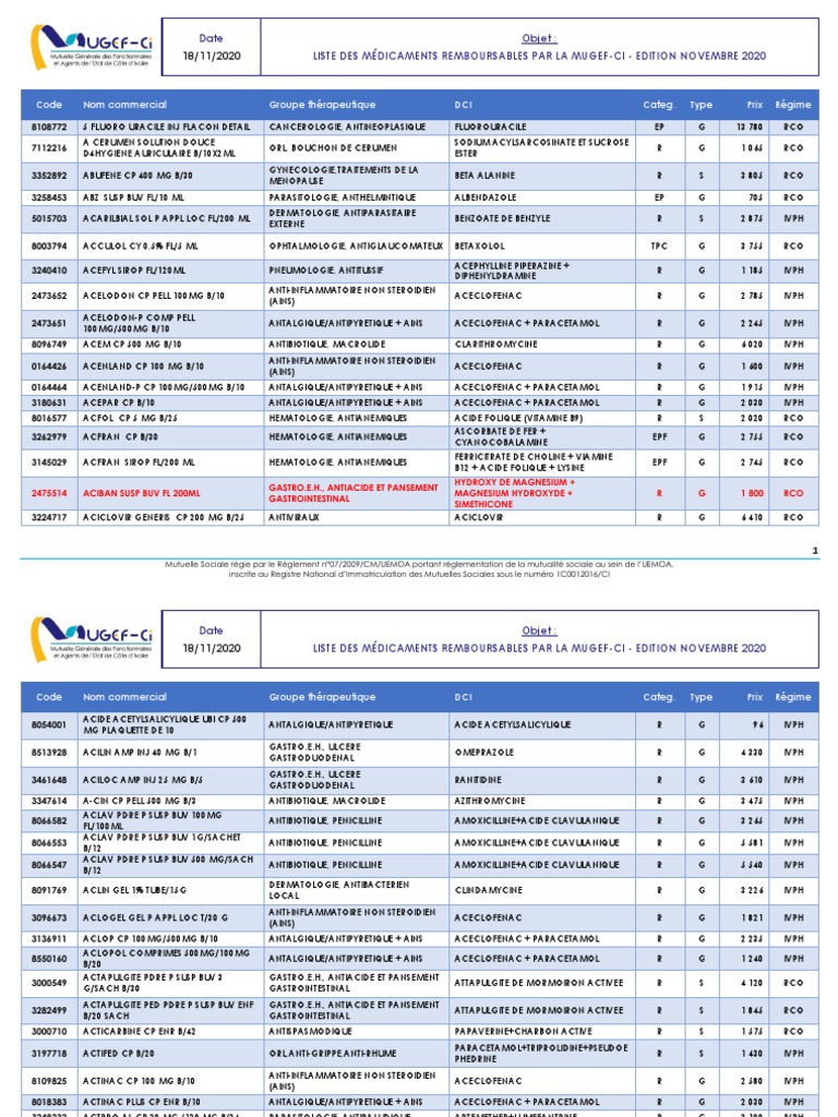 Liste des Médicaments Remboursables 2020 | PDF | Organisation mondiale ...