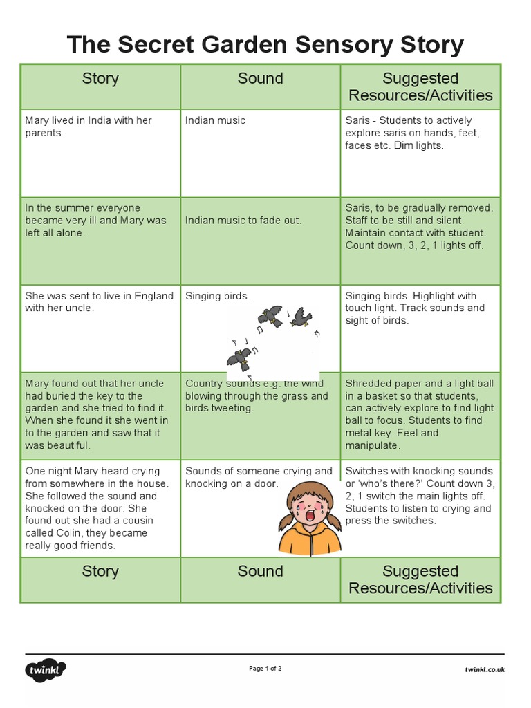 AU S 054 The Secret Garden Sensory Story | PDF