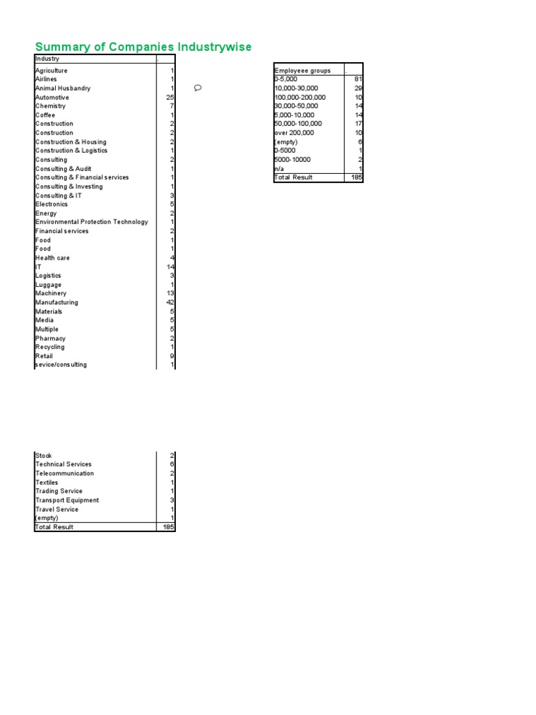 Company Data Base | PDF | Business | Economies Company Data Base | PDF | Business | Economies