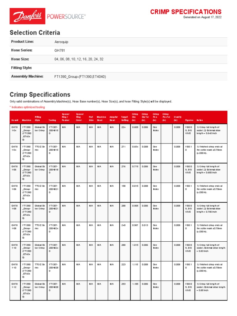 CrimpSpecs GH781 | PDF