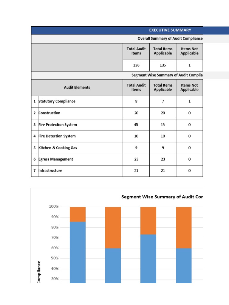 Pre-Occupancy FELS Checklist - MMC | Download Free PDF | Fire Sprinkler ...
