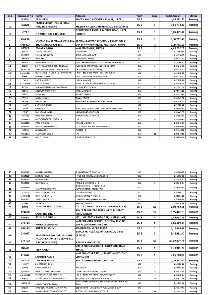 100 Consumer List of Ranchi | PDF